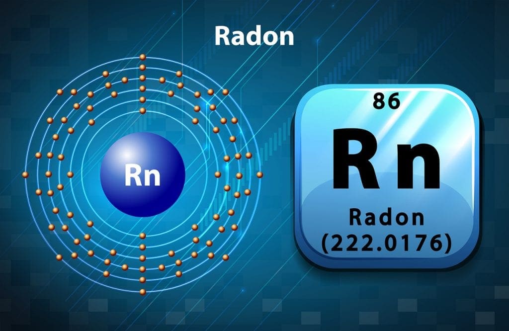 Periodic symbol and diagram of Radon - Buyers Edge, LLC